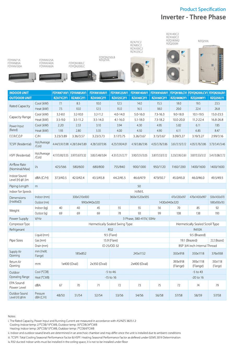 Daikin 14kW 3 Phase Inverter Ducted Air Conditioner FDYAN140AV1 / RZA1