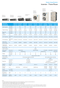 Daikin 10kW 3 phase Inverter Ducted Air Conditioner FDYAN100AV1 / RZA1