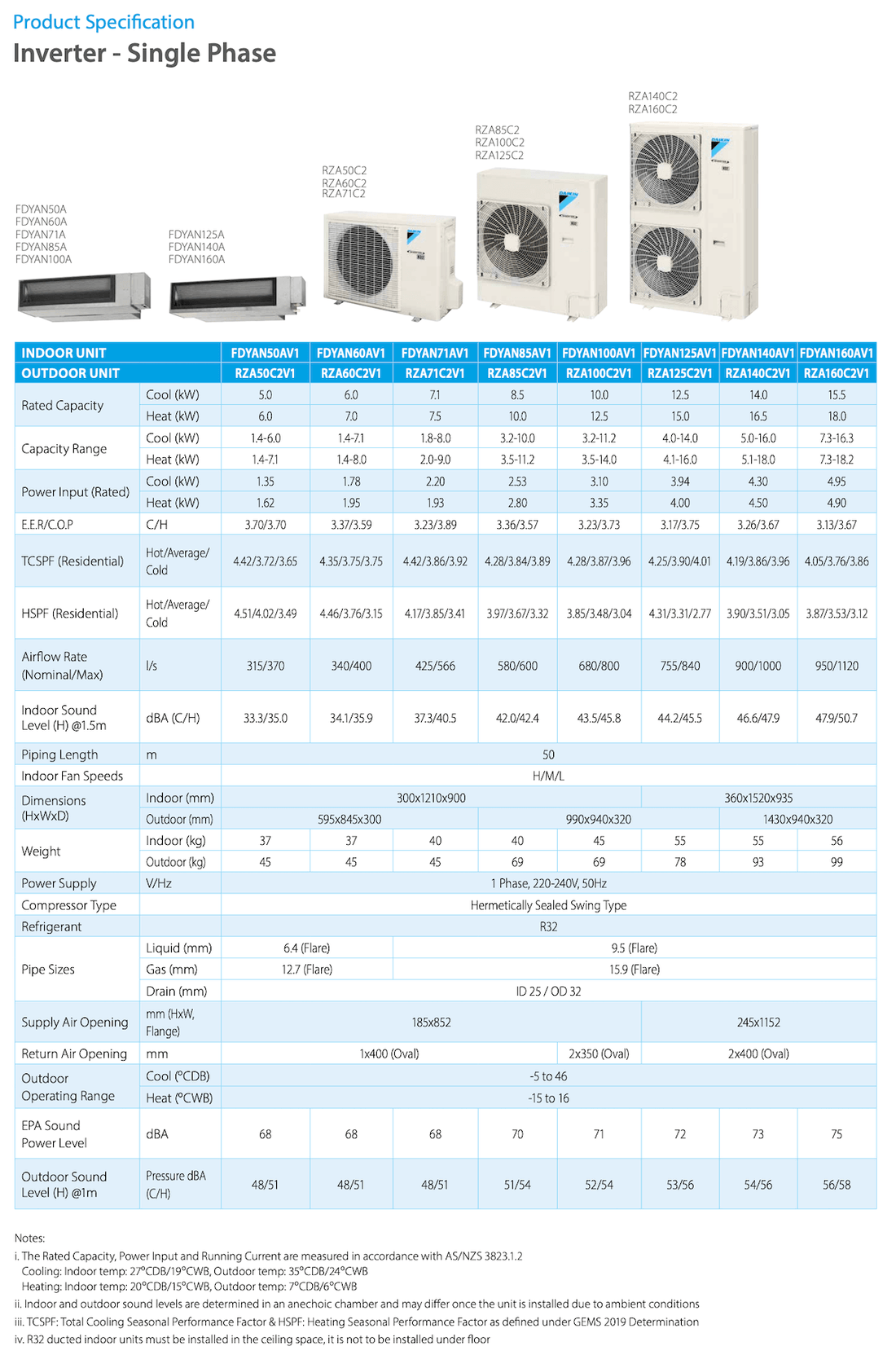 Daikin 12.5kW Inverter Ducted Air Conditioner FDYAN125AV1 / RZA125C2V1