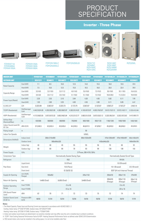 Daikin 10kW 3 phase Inverter Ducted Air Conditioner FDYAN100AV1 / RZA1